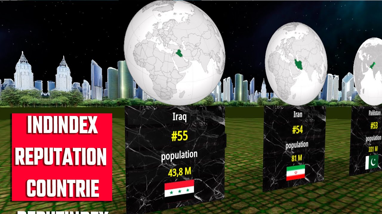 Comparison: Rating of countries by reputation - YouTube