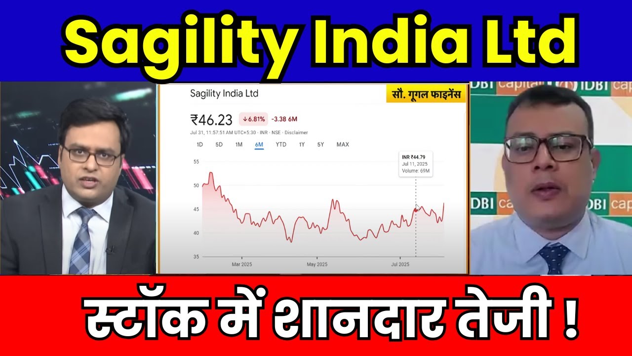 Sagility India Share Latest News | Sagility India Share Future Analysis ...
