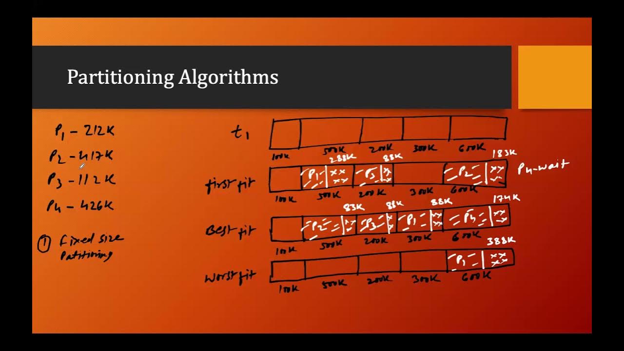 Contiguous Memory Allocation Problem - 2 | Lecture - 56 - YouTube