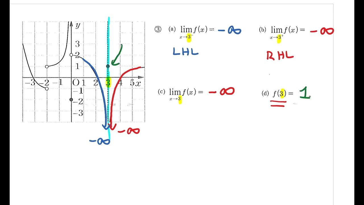 Limits Lesson # 1 (Part 1): Reading Limits from a graph (Updated) - YouTube