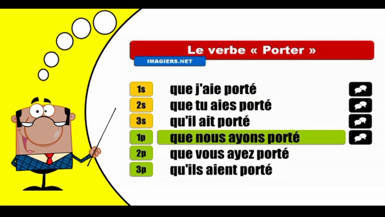 Imparare la coniugazione francese I Porter I Subjonctif Passé - YouTube