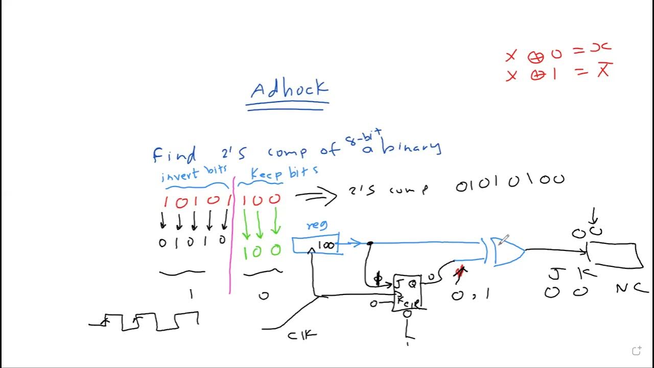 Lab7 Part2 - YouTube