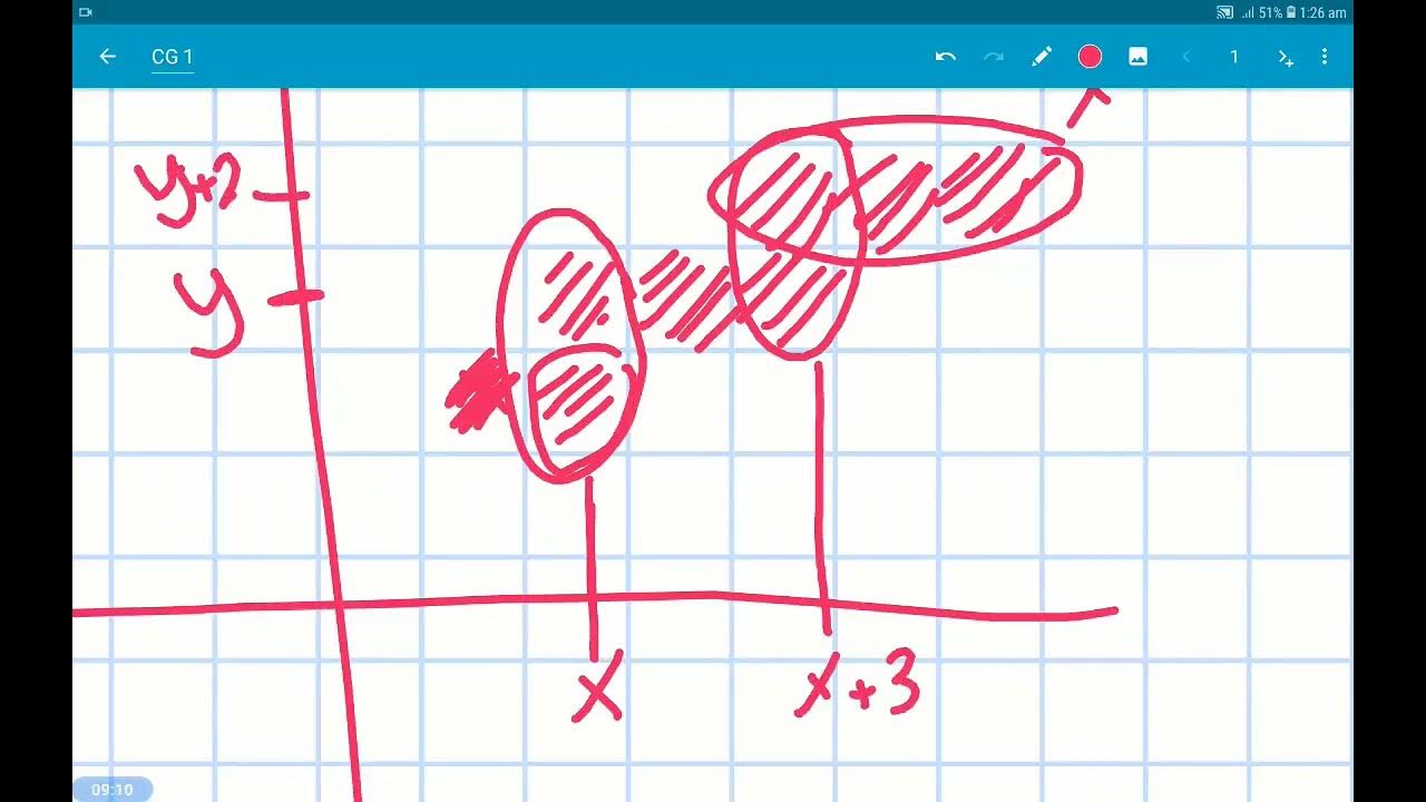 Line drawing algorithms - DDA and Bresenham's Algorithm - YouTube