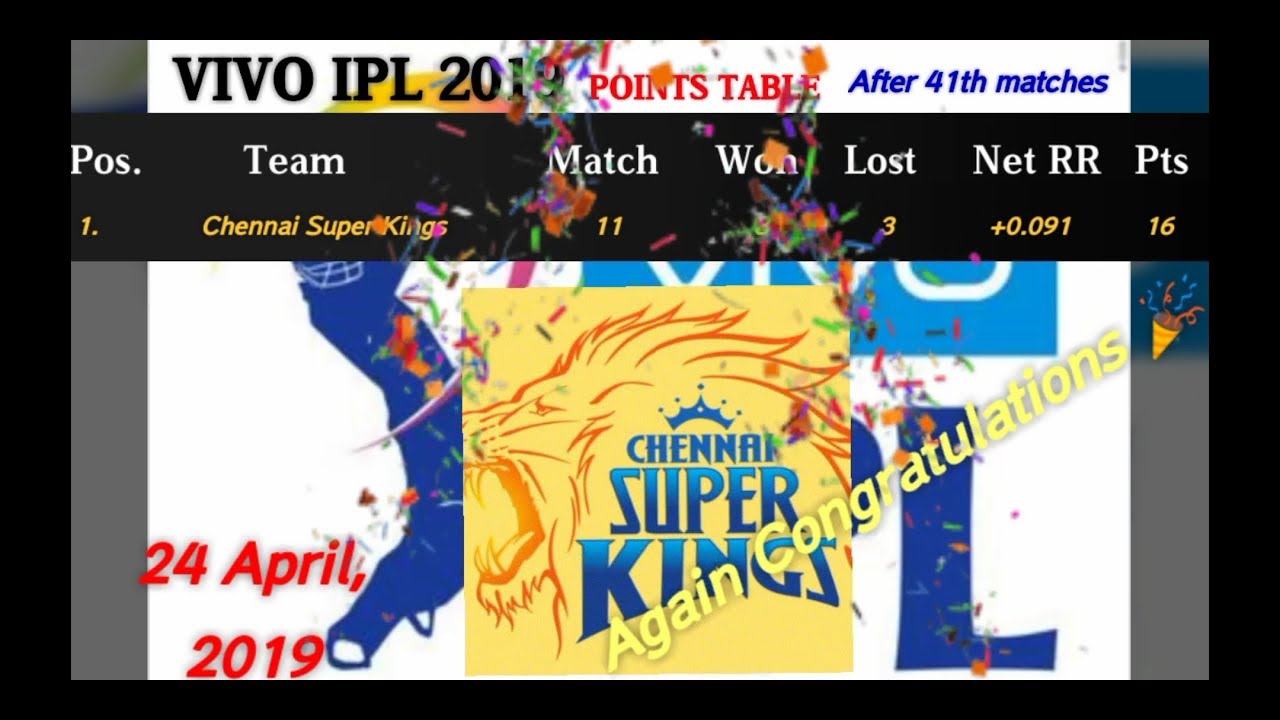 IPL 2019 points table [After 41th matches] | Most runs | Most wickets ...