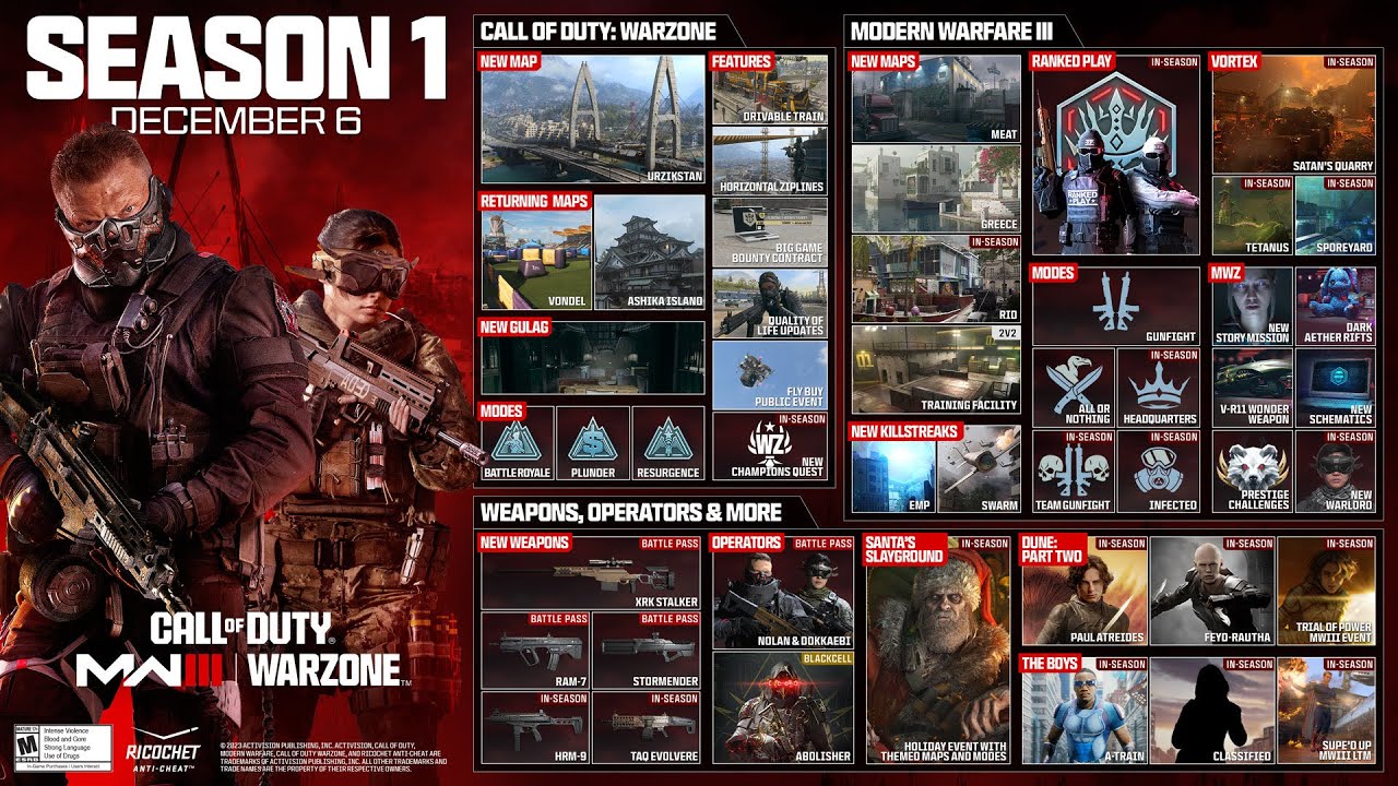 Call Of Duty: MWIII - Season 1 Official Tráiler - YouTube