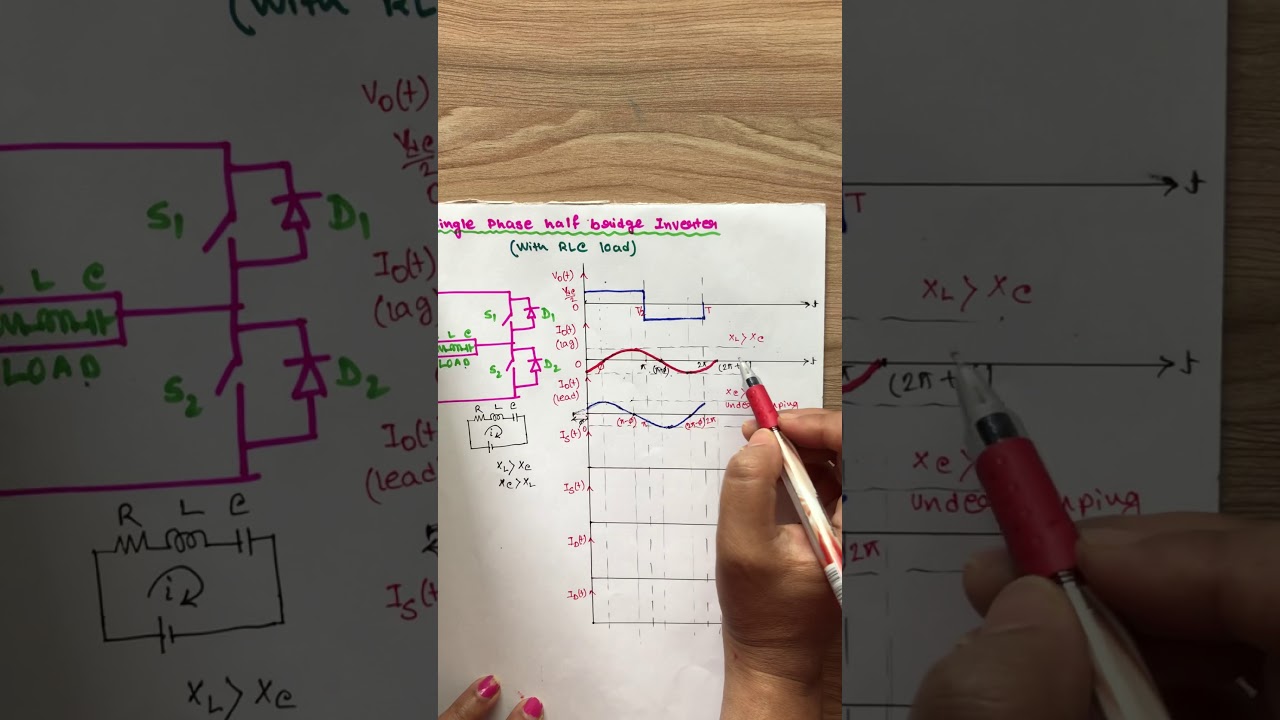 Single phase Half Bridge Inverter with RLC load - YouTube