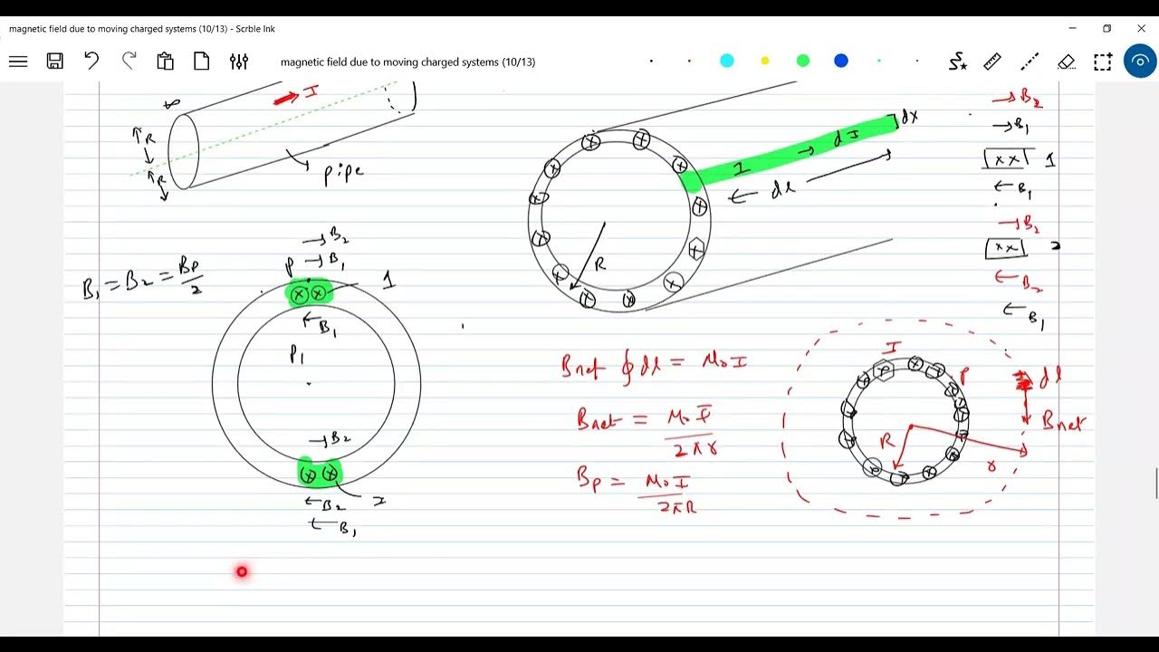 22) magnetic pressure on wall of a pipe | current I flows in a long thin walled cylinder of ...