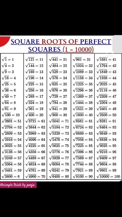 Square Root 1-10000|#squareroot#numbers#shorts - YouTube