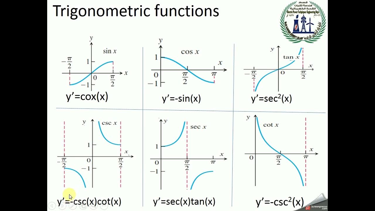 3) The Natural Logarithm & Exponential & Trigonometric Functions الثالث - YouTube