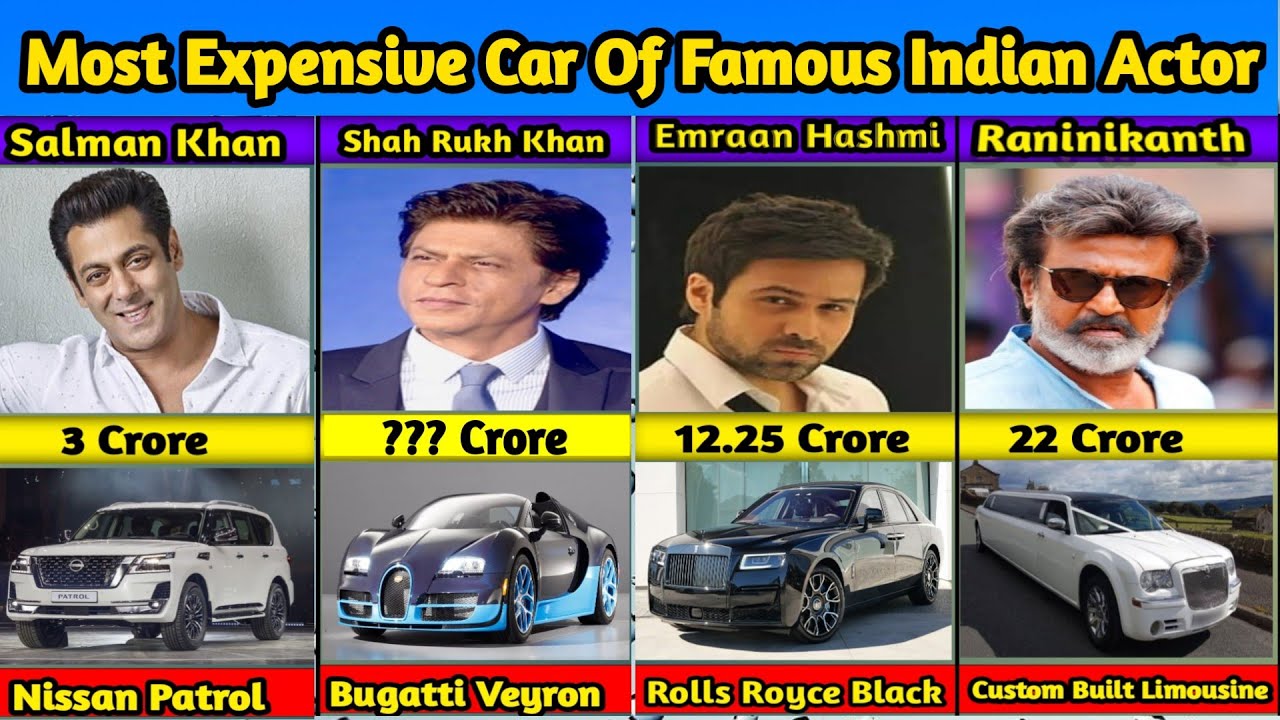 Most Expensive Car Of Famous Indian Actor's - YouTube
