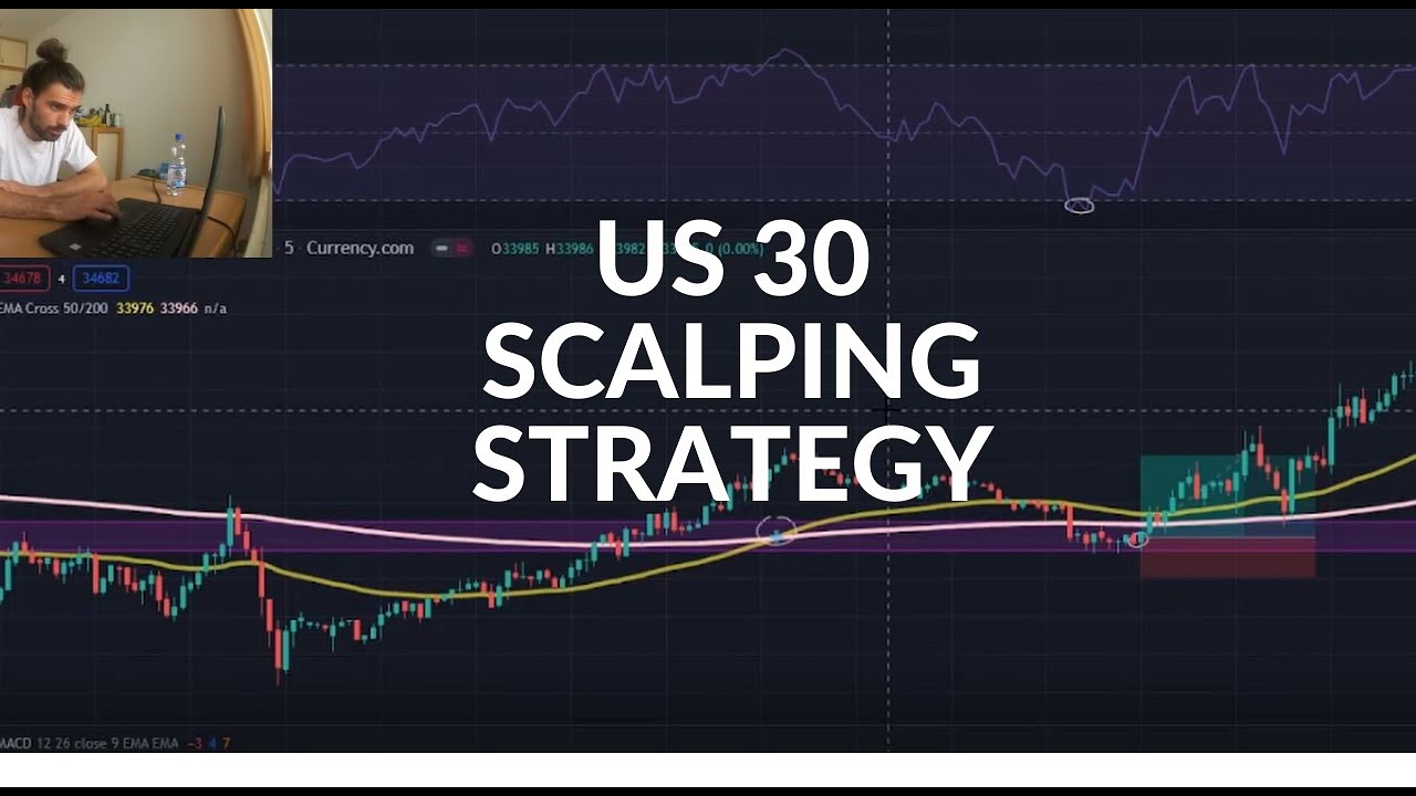 US 30 Trading Scalping Strategy 5 Minute Chart 2021 - YouTube