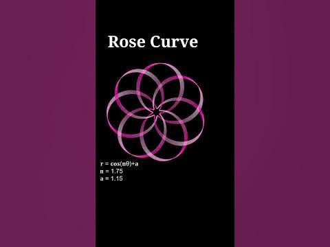 My Favorite Math Curve: Rose Curve | Desmos Art #shorts - YouTube