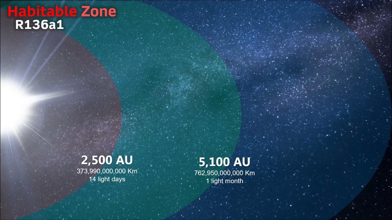STOCK FOOTAGE R136a1 Habitable Zone - YouTube