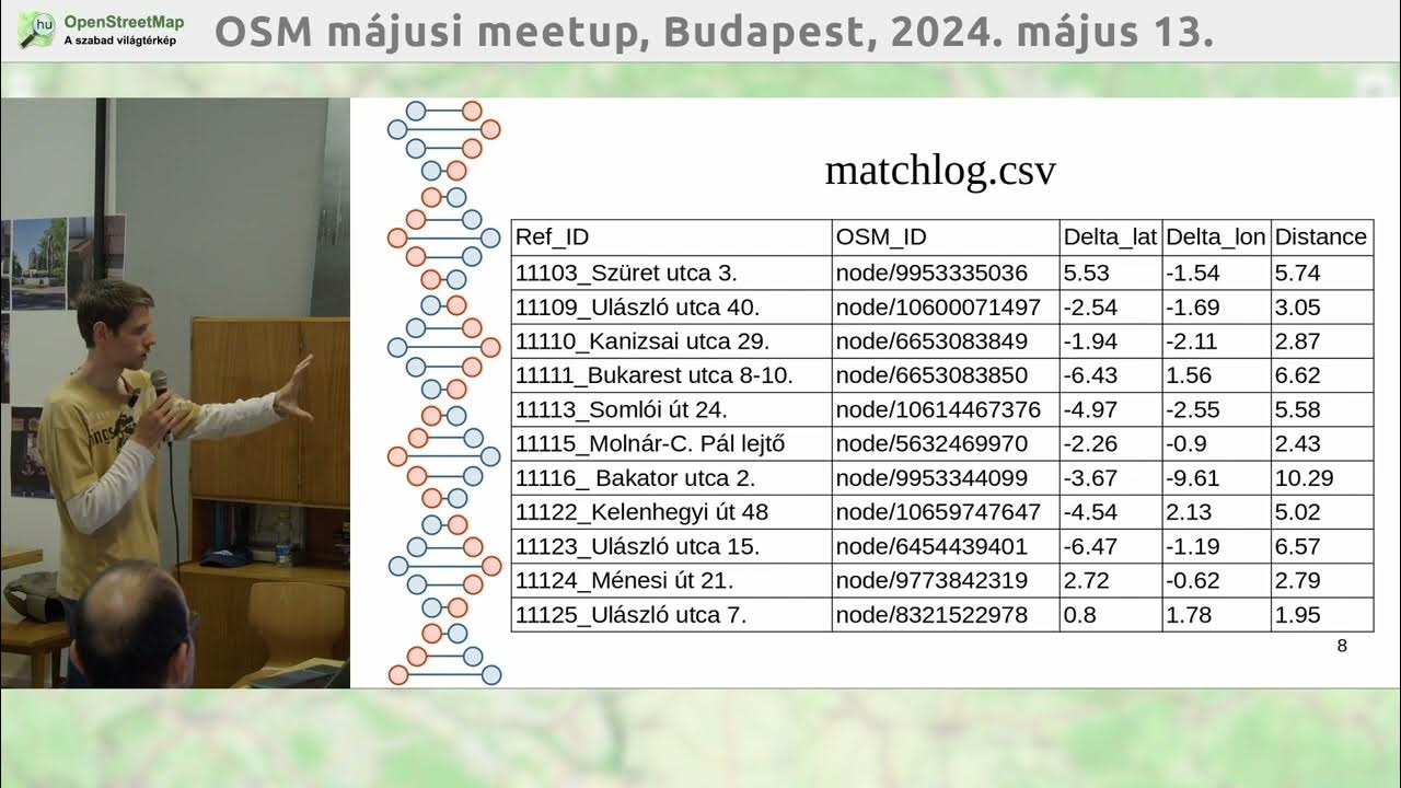 OSM Meetup 2024. május 13. Úr Balázs: OSM POI Hintmaker – hiányzó POI-k keresése referenciák ...