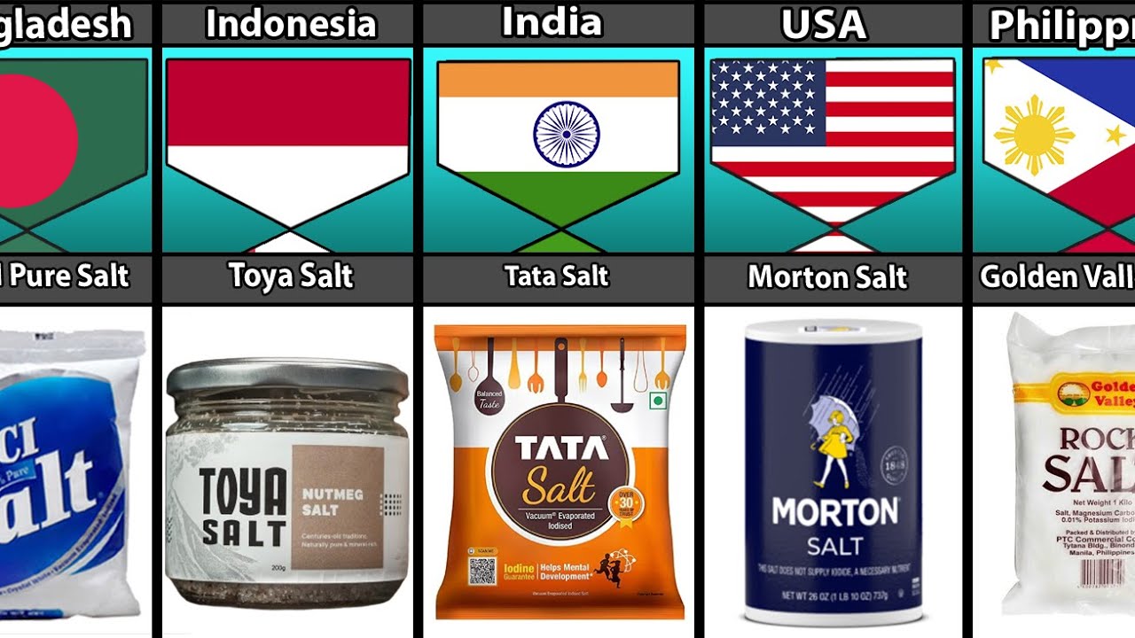 Most Popular Salt Brand From Different Countries - YouTube