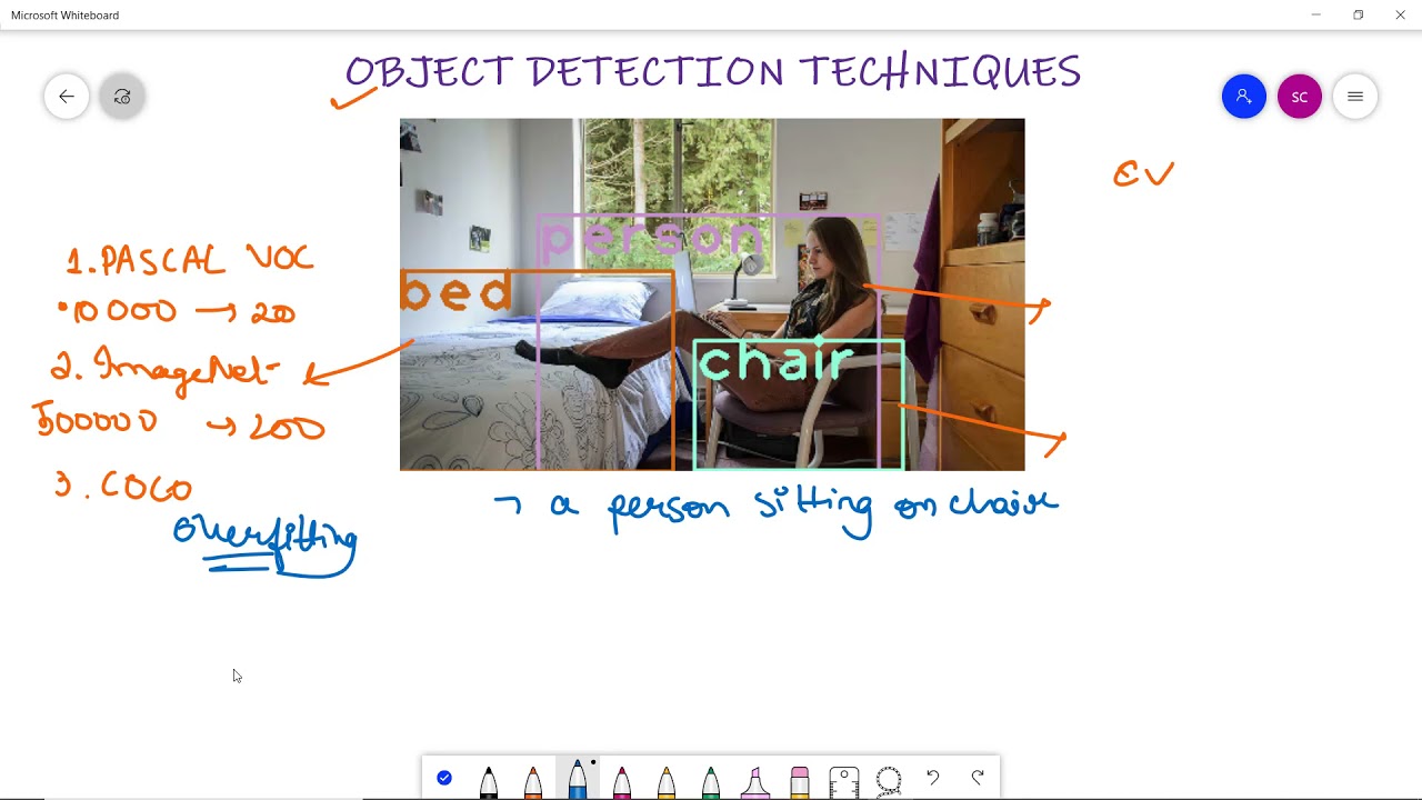 Different Algorithms For Object Detection In Computer Vision Object Different Algorithms For Object Detection In Computer Vision Object