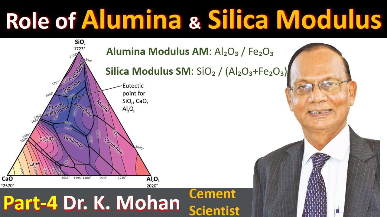 What is the role of Alumina & Silica modulus in Cement Raw mix ...