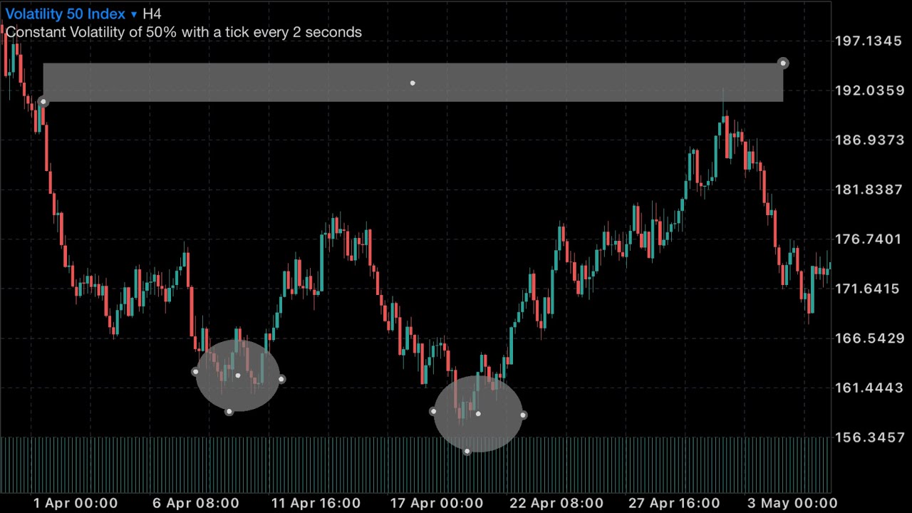 Volatility indices: LIVE‼️‼️ Entries on volatility 50 index ||How to ...