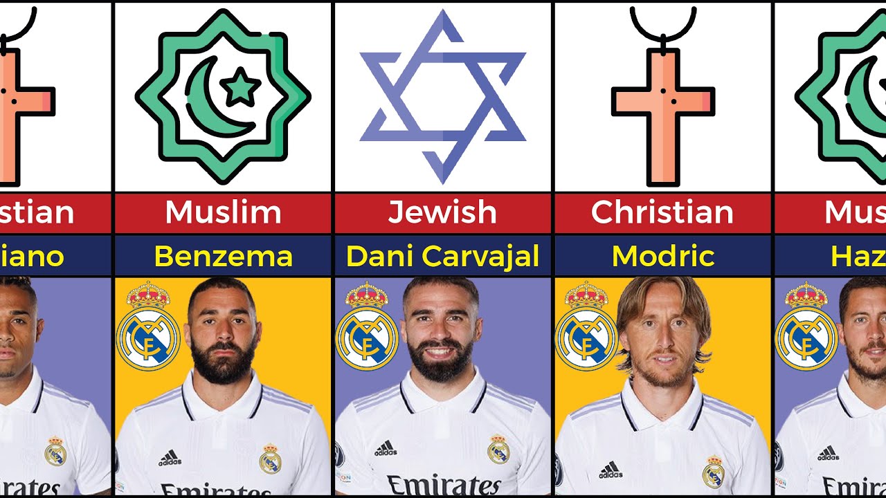 Real Madrid All Player's and their Religion 2023 |Football Collation ...