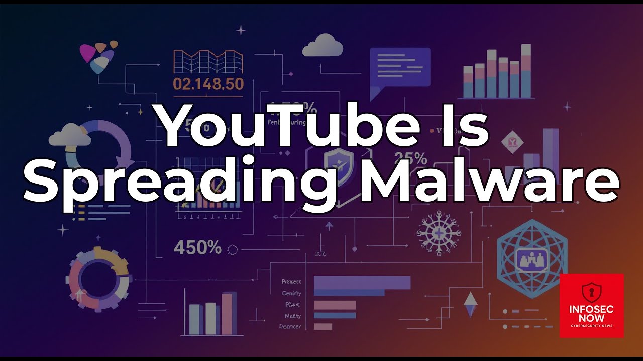 3,000 YouTube Videos Exposed as Malware Traps: The Ghost Network ...