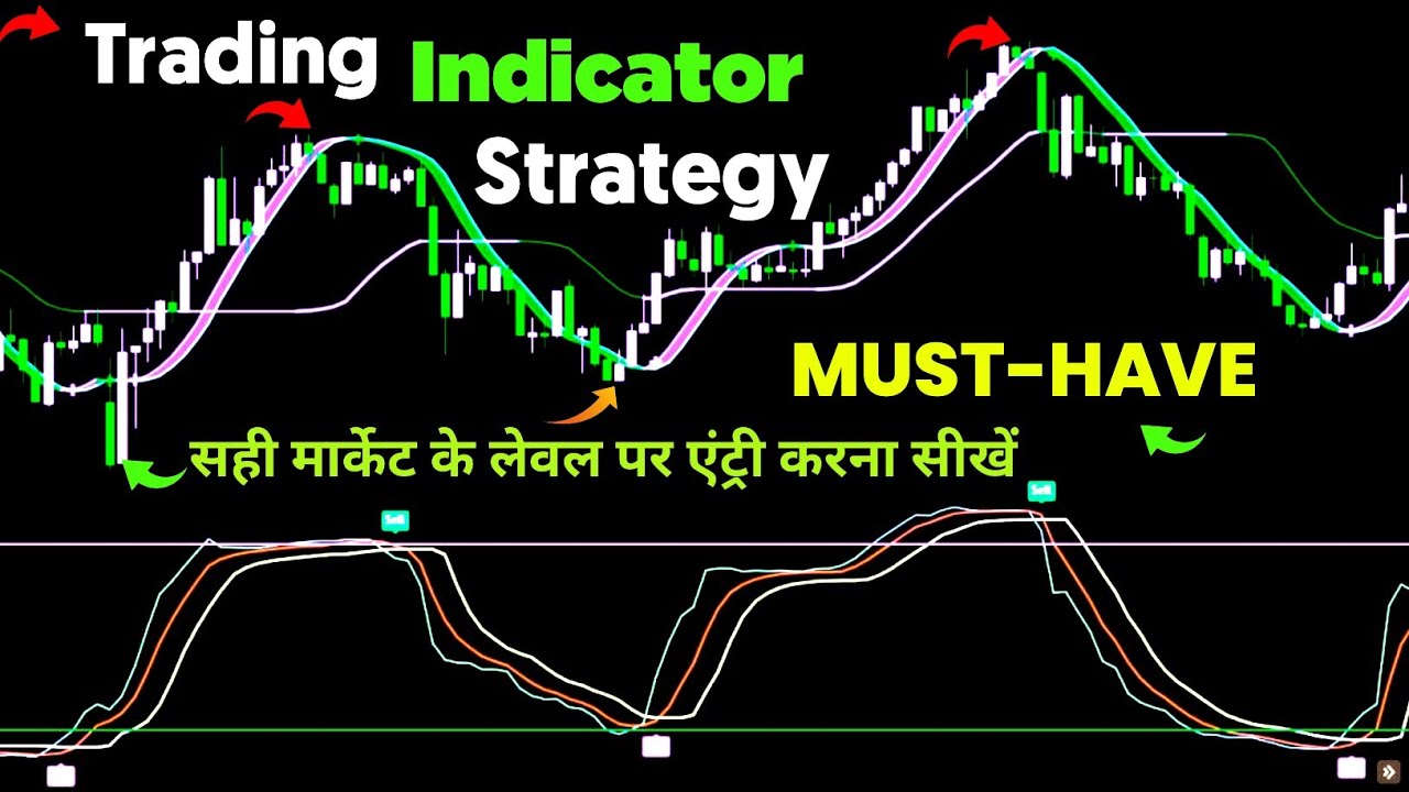 Trading indicator Strategy | Option trading Strategy Nifty Banknifty ...