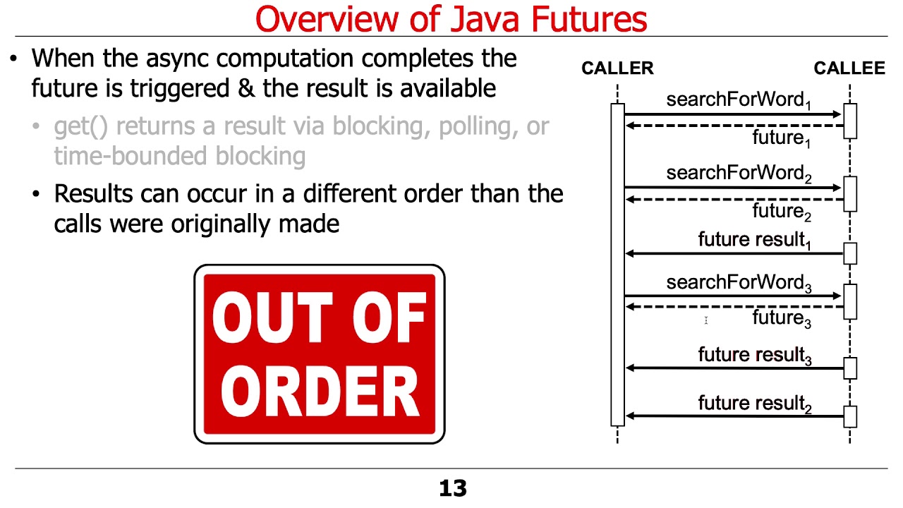 Motivating the Need for Java 8 Completable Futures (Part 2) - YouTube