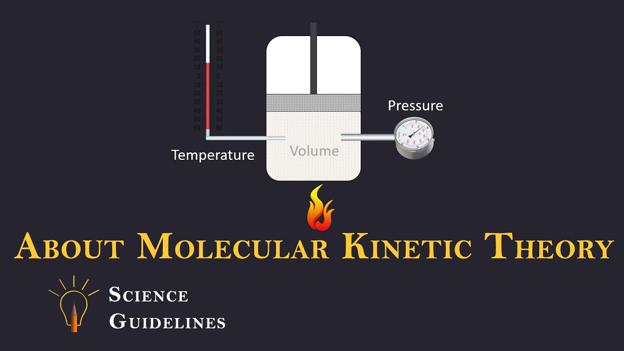 Ideal Gas | Kinetic Molecular Theory derivation - YouTube