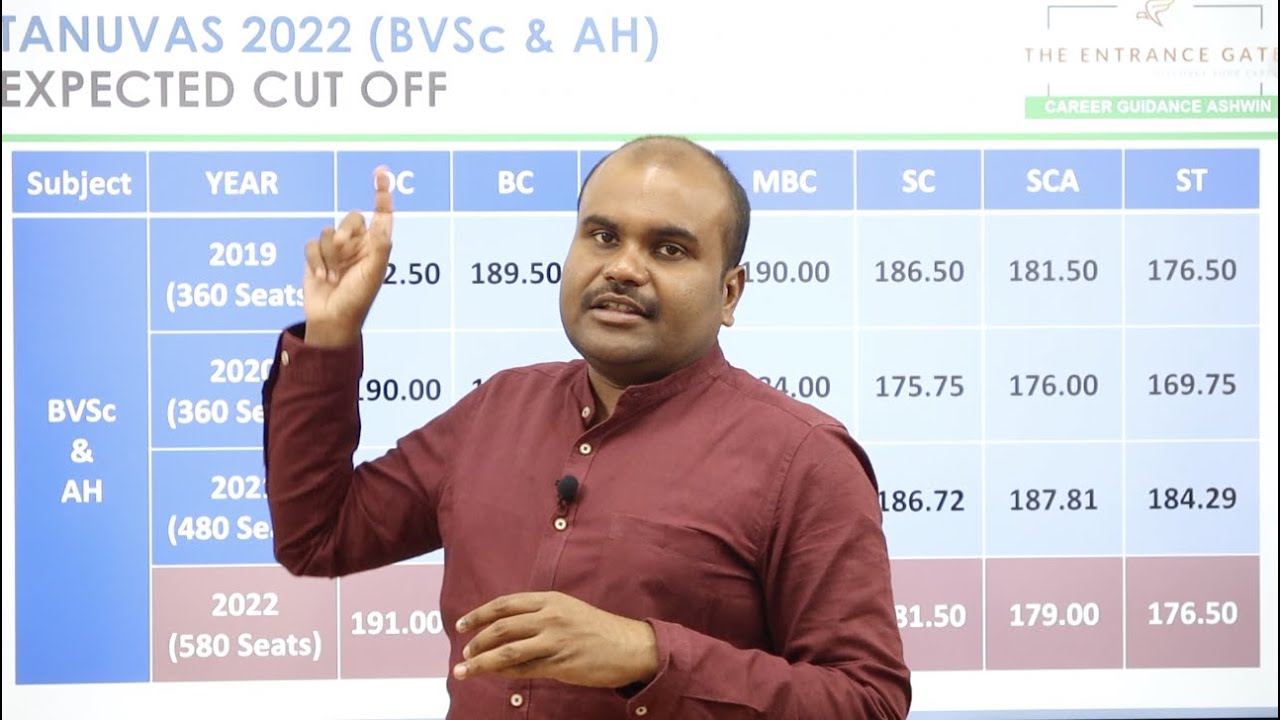 TANUVAS '22 | Everything about VETERINARY | EXPECTED CUTOFF | Good ...
