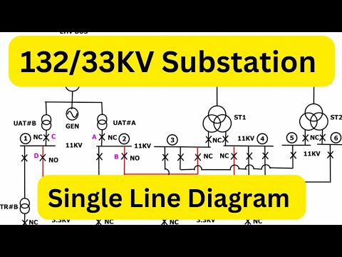 132/33KV substation Single Line Diagram Explained || #trending#electrical#engineering - YouTube