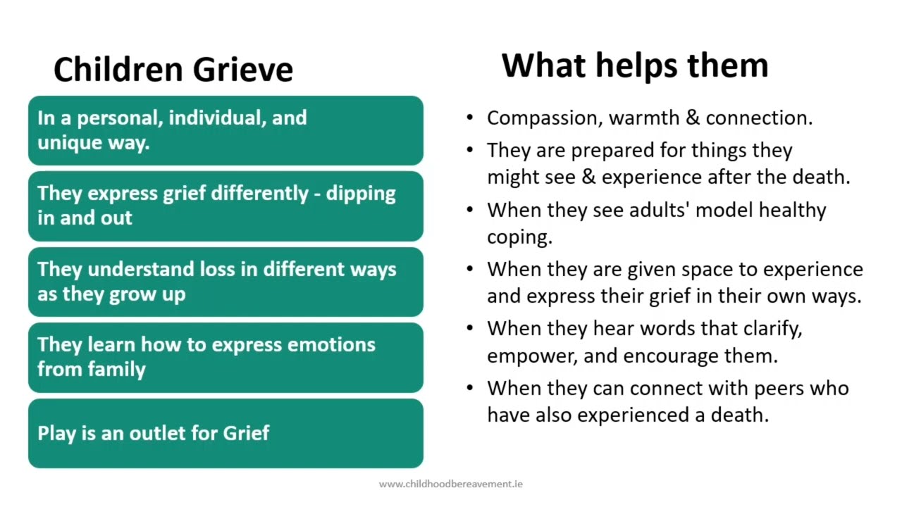 Express Grief: Tìm Hiểu Nghĩa, Ví Dụ và Cách Sử Dụng Cụm Từ Này