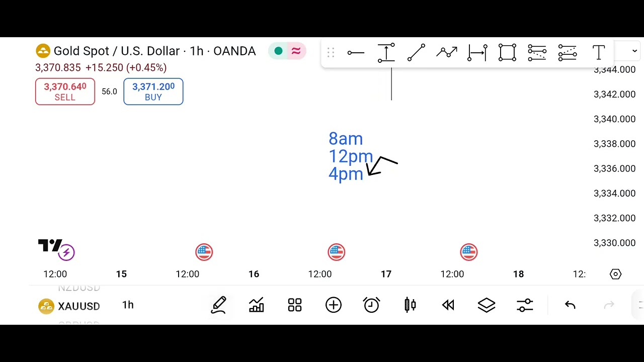ALL SECRET REVEALED 🔥🔥 CRT STRATEGY 📈(CANDLE RANGE THEORY)#trading # ...