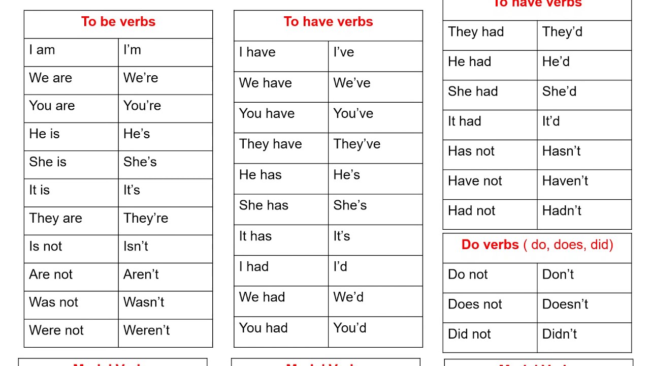 Contractions in English | Basic English Lesson - YouTube