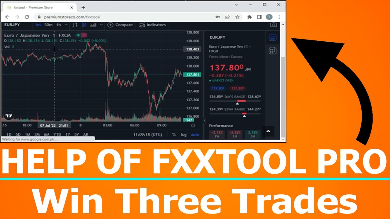 Won Three Trades With The Help Of Fxxtool Pro | Premium Signals - YouTube