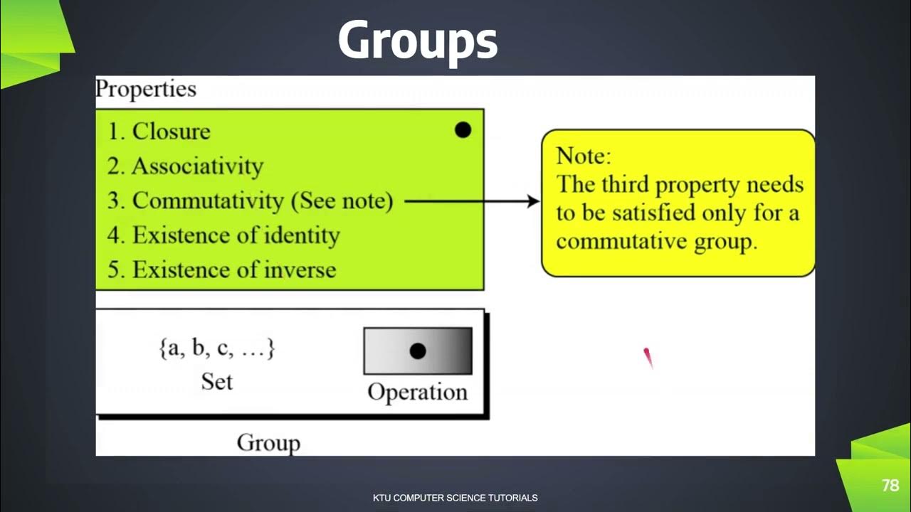 Algebraic Structures-Part 2 (KTU CST332 Foundations of Security in Computing-S6CS-Mod 1-Part 8 ...