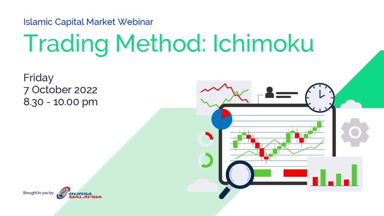Trading Method: Ichimoku - YouTube
