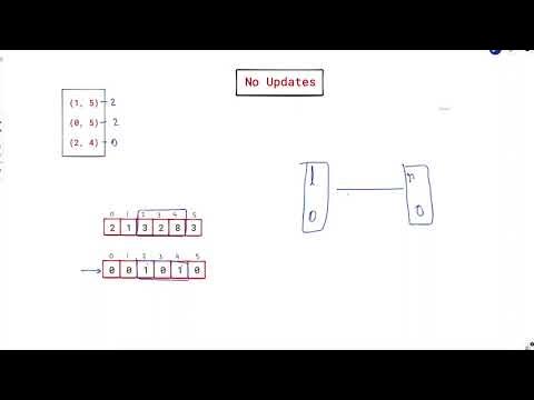 3187. Peaks in Array | Weekly Leetcode 402 - YouTube