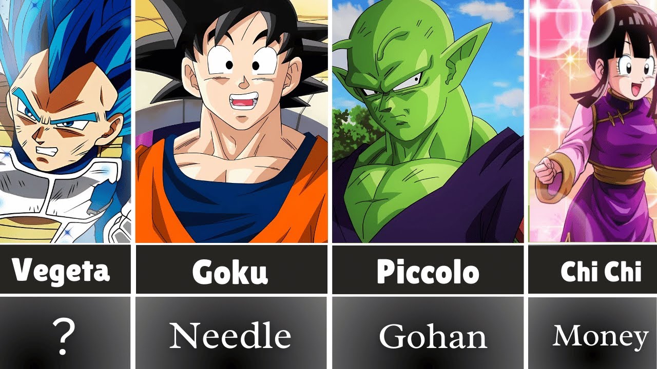 Weakness of Dragon Ball Characters || Z Warrior - YouTube