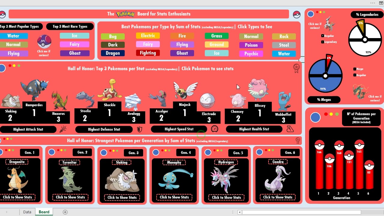 [Excel] Prática de Dashboard: Pokemon Board for Stats Enthusiasts - YouTube