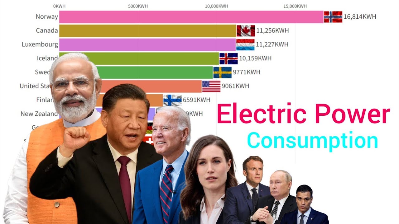 World's Largest Electric Power Consumption Country 1960 - 2023 - YouTube