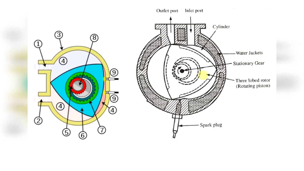 Working Of Wankel Engine (In Hindi) - YouTube