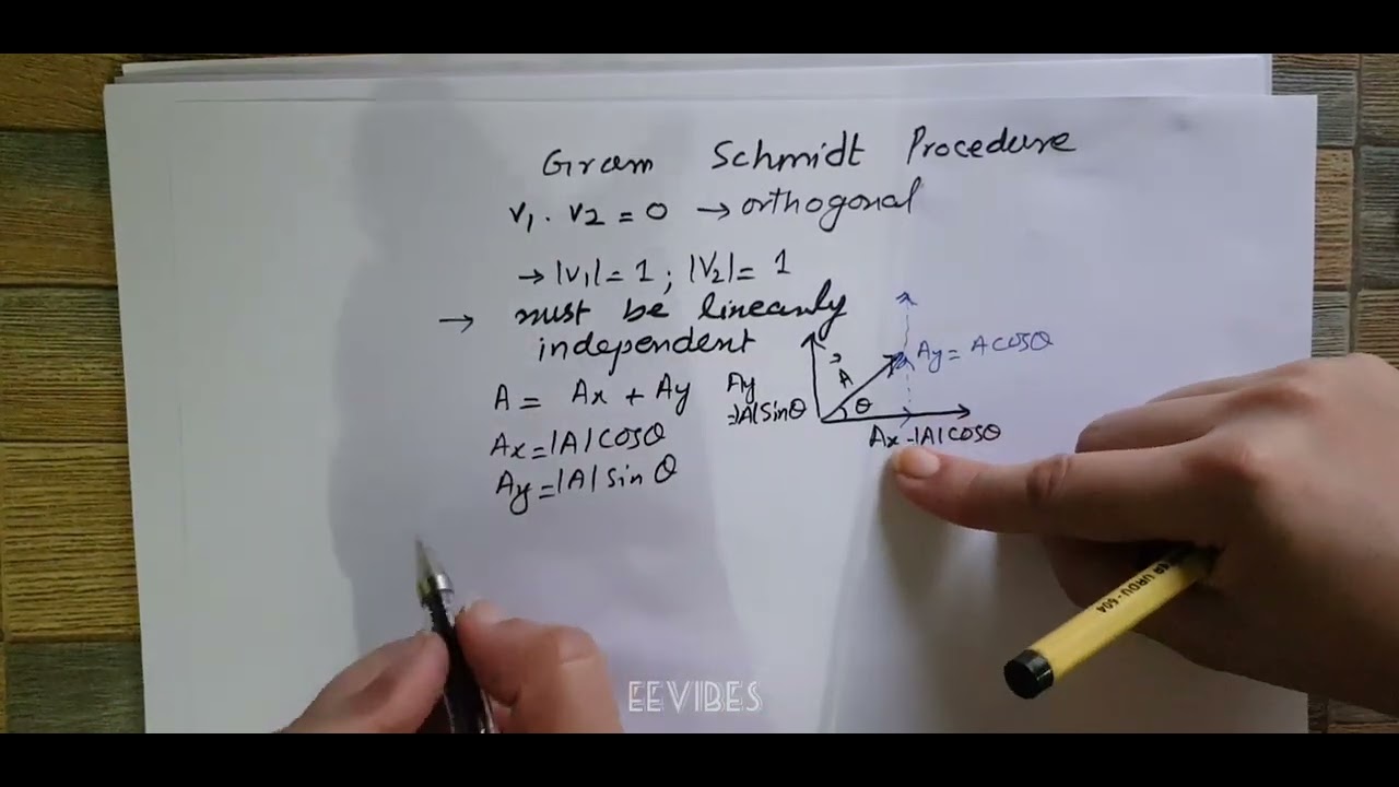 Gram Schmidt Procedure|| Explanation and Solved Example - YouTube