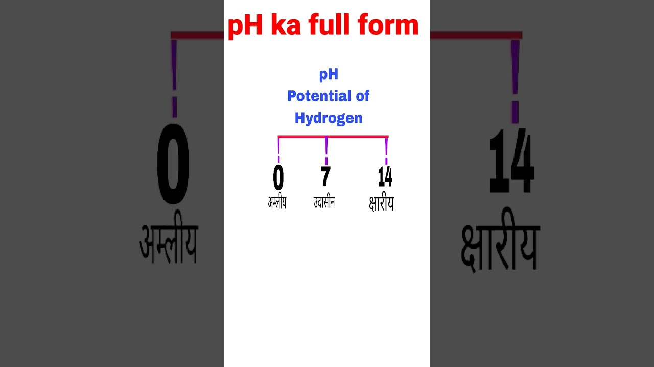 PH Ka Full Form YouTube PH Ka Full Form YouTube