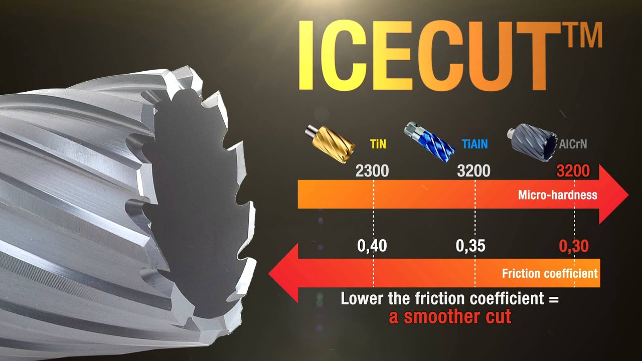 Annular Core Cutters - YouTube