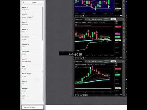 Bots Live Trading Room Review - YouTube