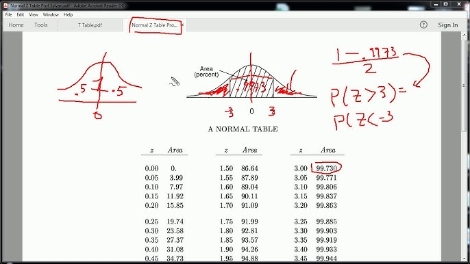 The Normal Distribution Table Definition