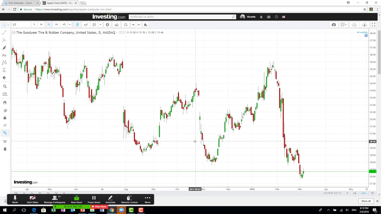 Power Candles Curso de Trading en Bolsa para Principiantes | Velas ...