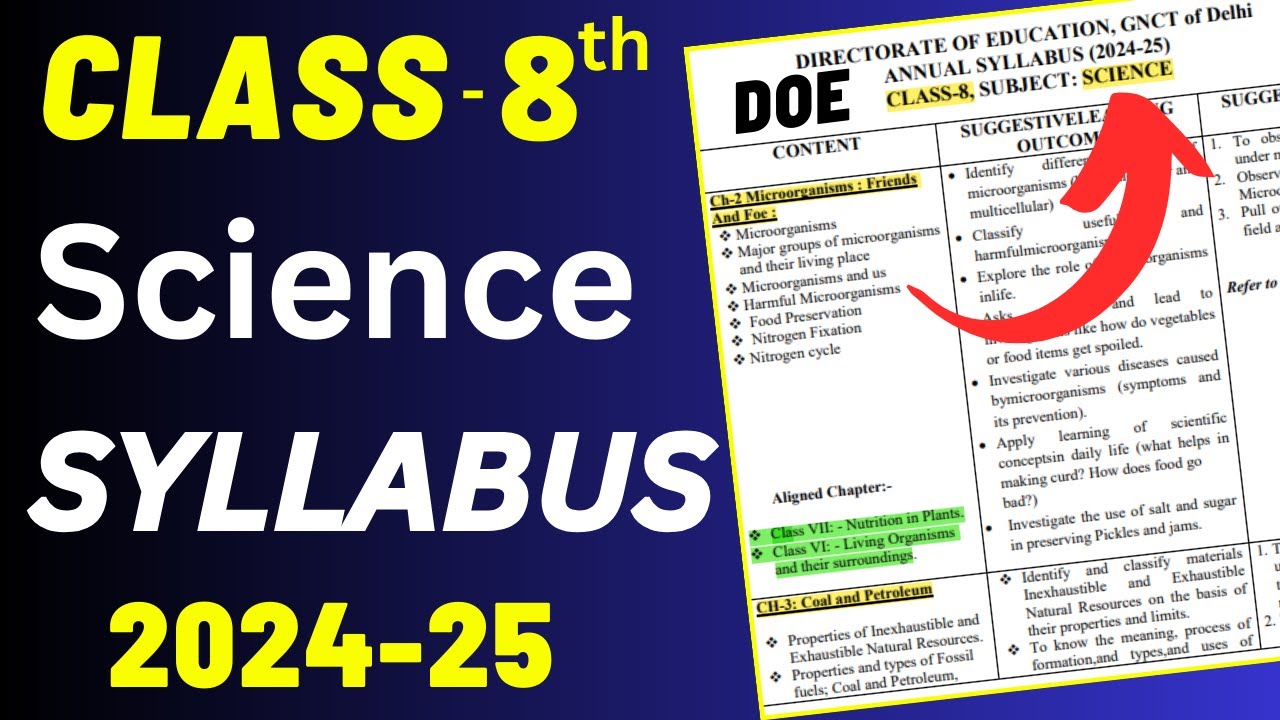 Class 8 Science Syllabus 2024-25 | Science Syllabus Class-8 | Ncert ...