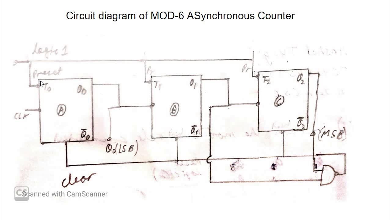 Design MOD-6 ASynchronous Counter - YouTube