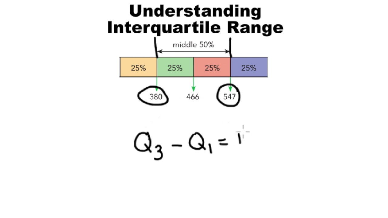 9 1 Understanding Interquartile Range YouTube