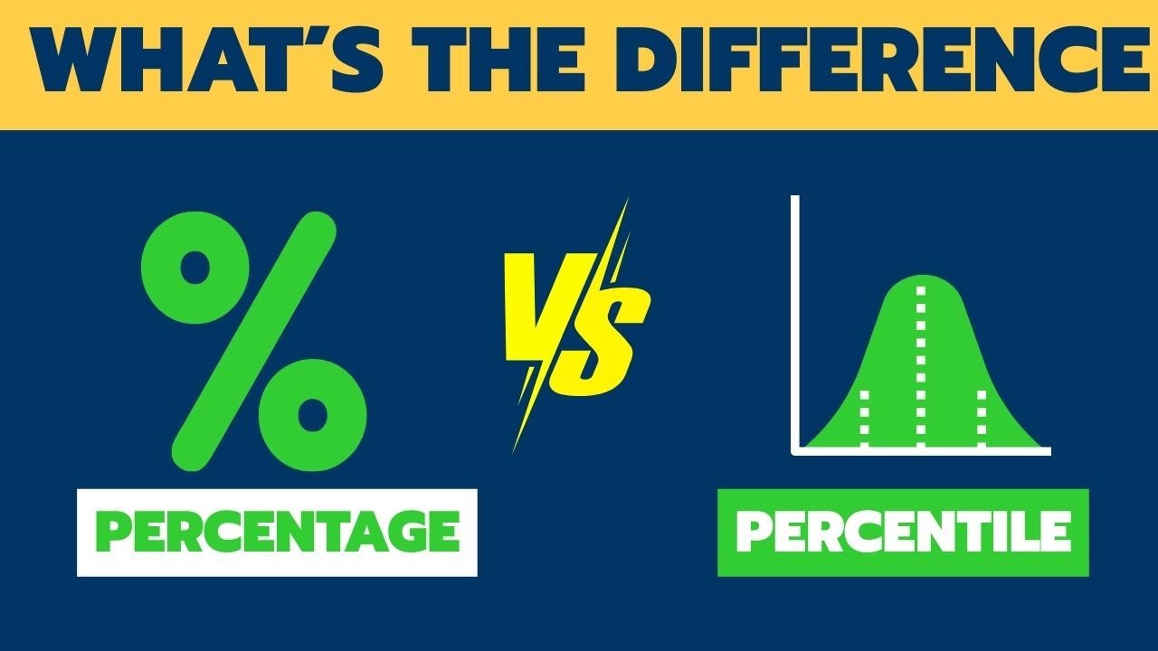What’s the Difference Between Percentage and Percentile? - YouTube
